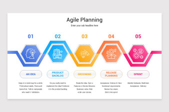 Agile Planning Presentation PowerPoint Template | Nulivo Market