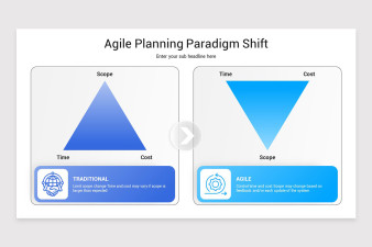 Agile Planning Presentation PowerPoint Template | Nulivo Market