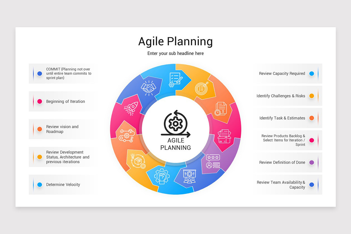 Agile Planning Presentation Keynote Template | Nulivo Market