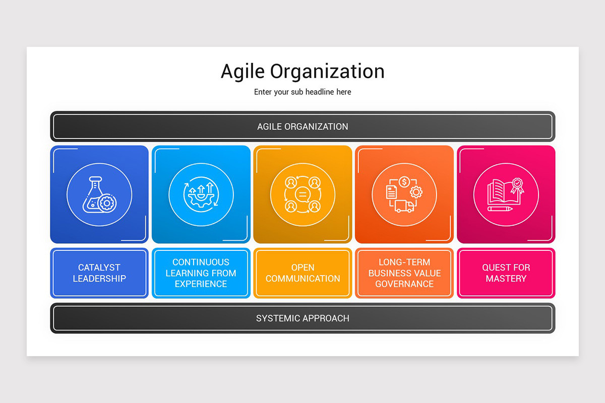 Agile Organization Presentation PowerPoint Template | Nulivo Market