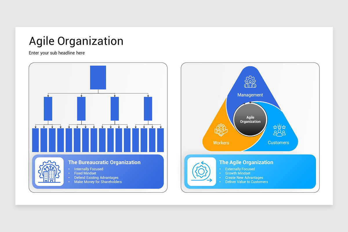 Agile Organization Presentation PowerPoint Template | Nulivo Market