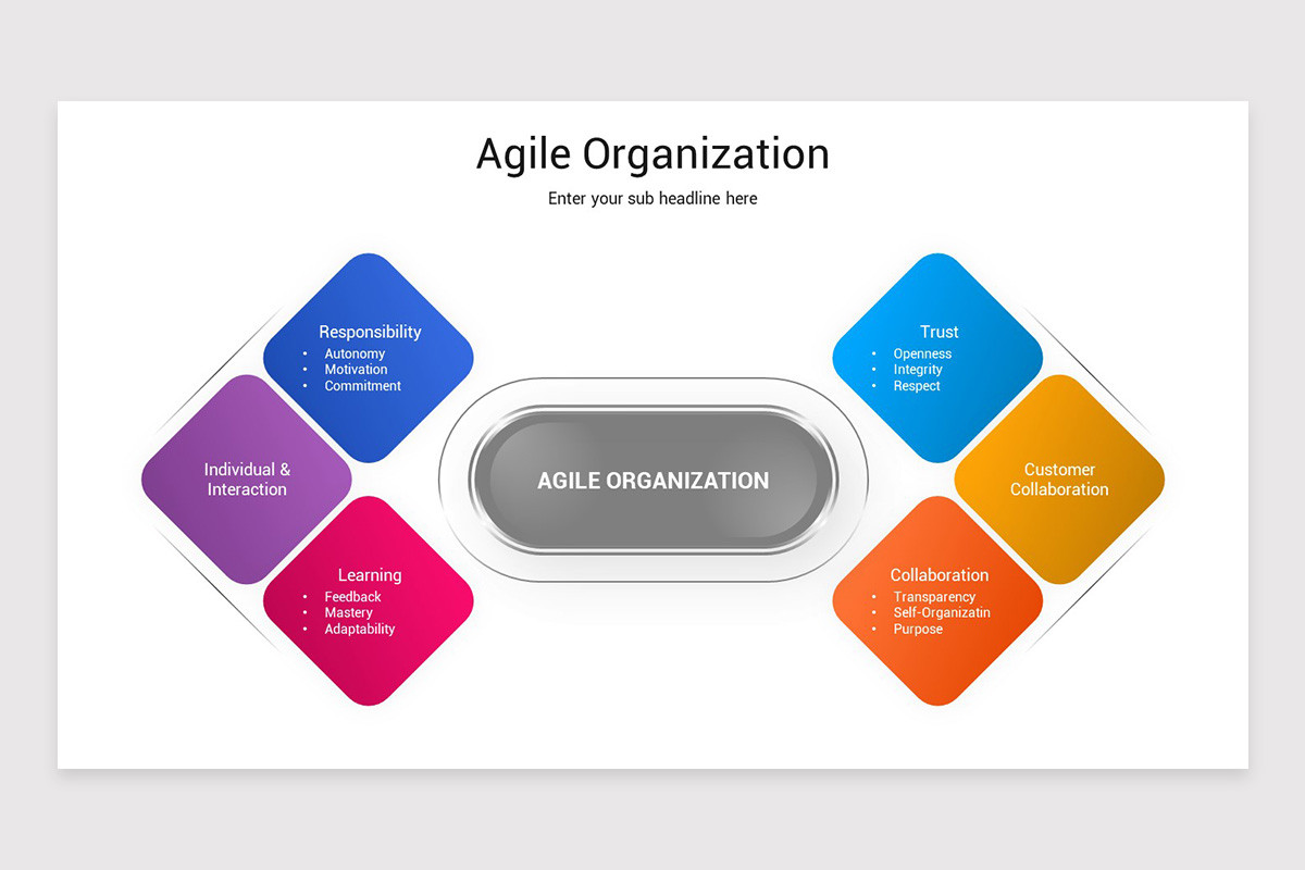 Agile Organization Presentation Keynote Template | Nulivo Market