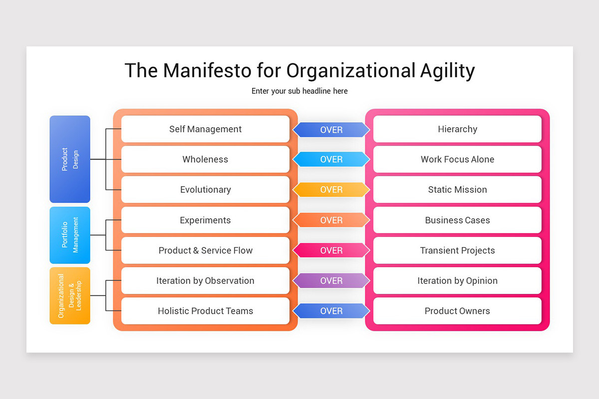 Agile Organization Presentation Keynote Template Nulivo Market