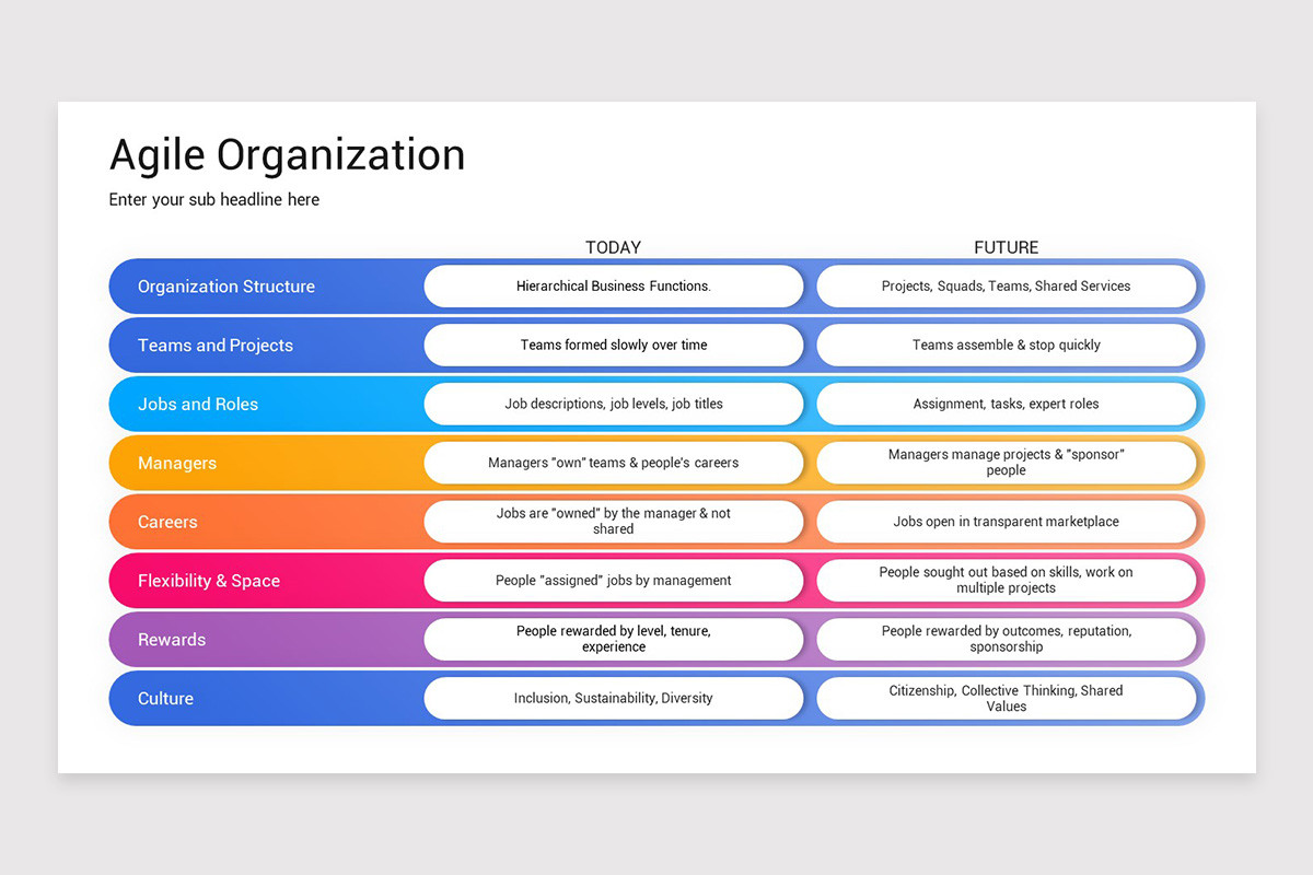 Agile Organization Presentation Keynote Template Nulivo Market
