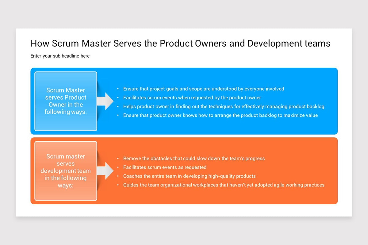 SCRUM Master Roles and Responsibilities PowerPoint Template | Nulivo Market