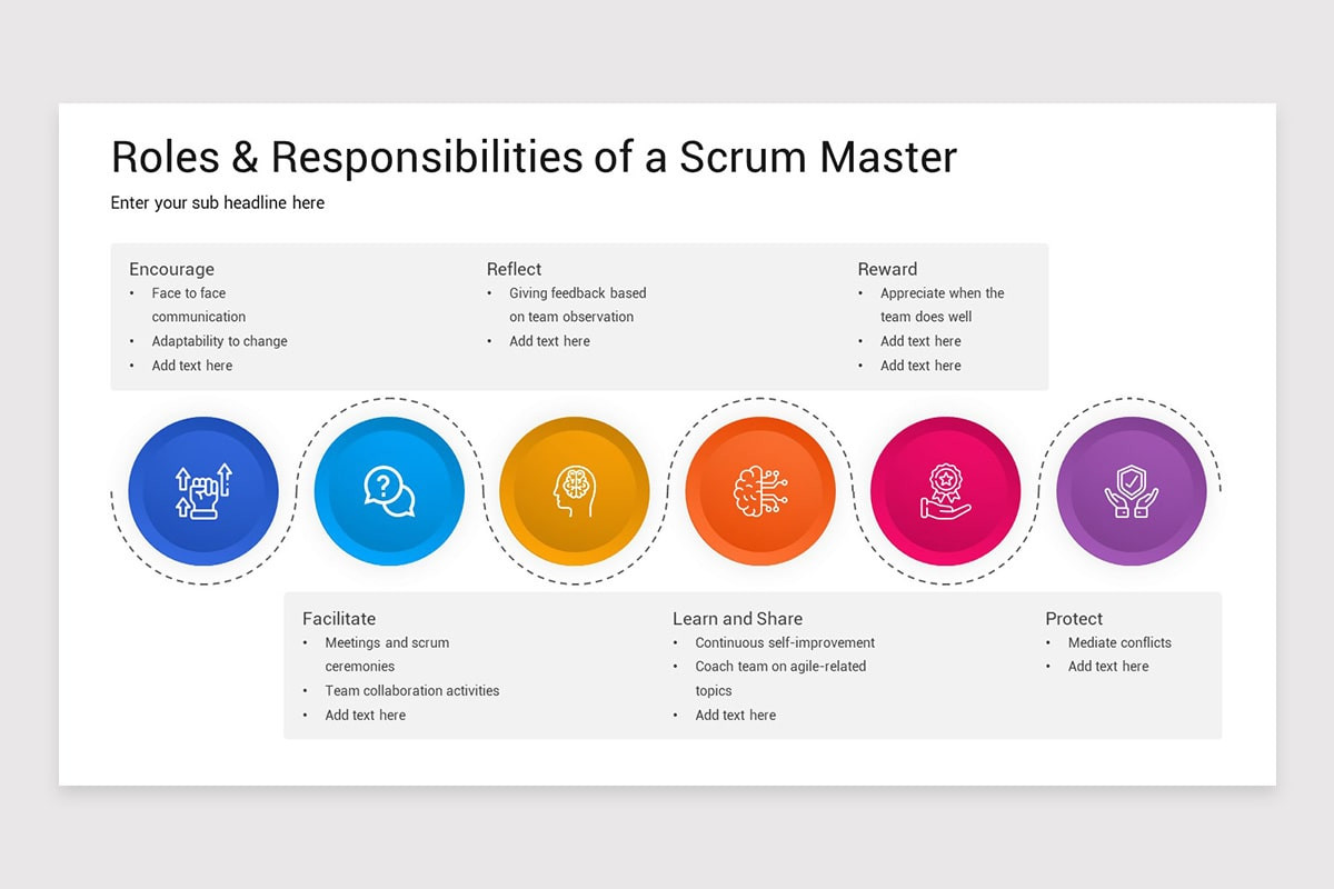 SCRUM Master Roles and Responsibilities PowerPoint Template | Nulivo Market