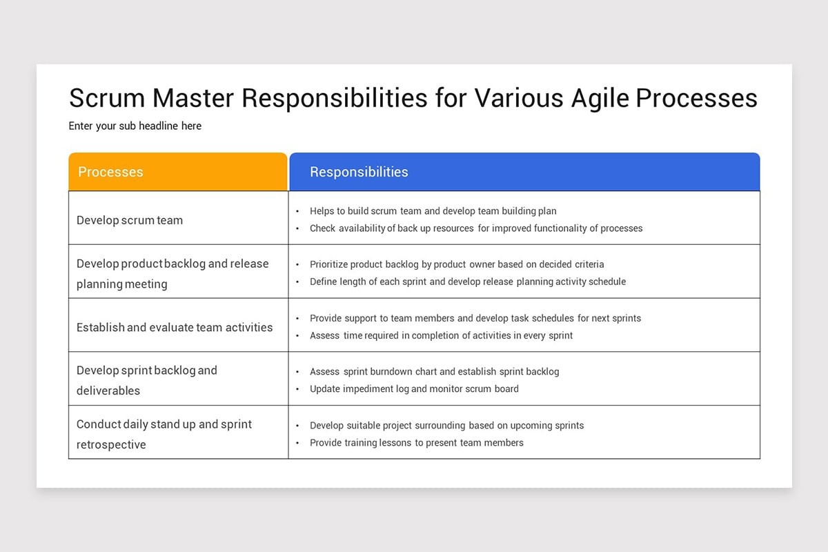 SCRUM Master Roles and Responsibilities PowerPoint Template | Nulivo Market