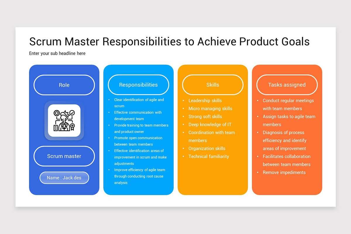 SCRUM Master Roles and Responsibilities PowerPoint Template | Nulivo Market
