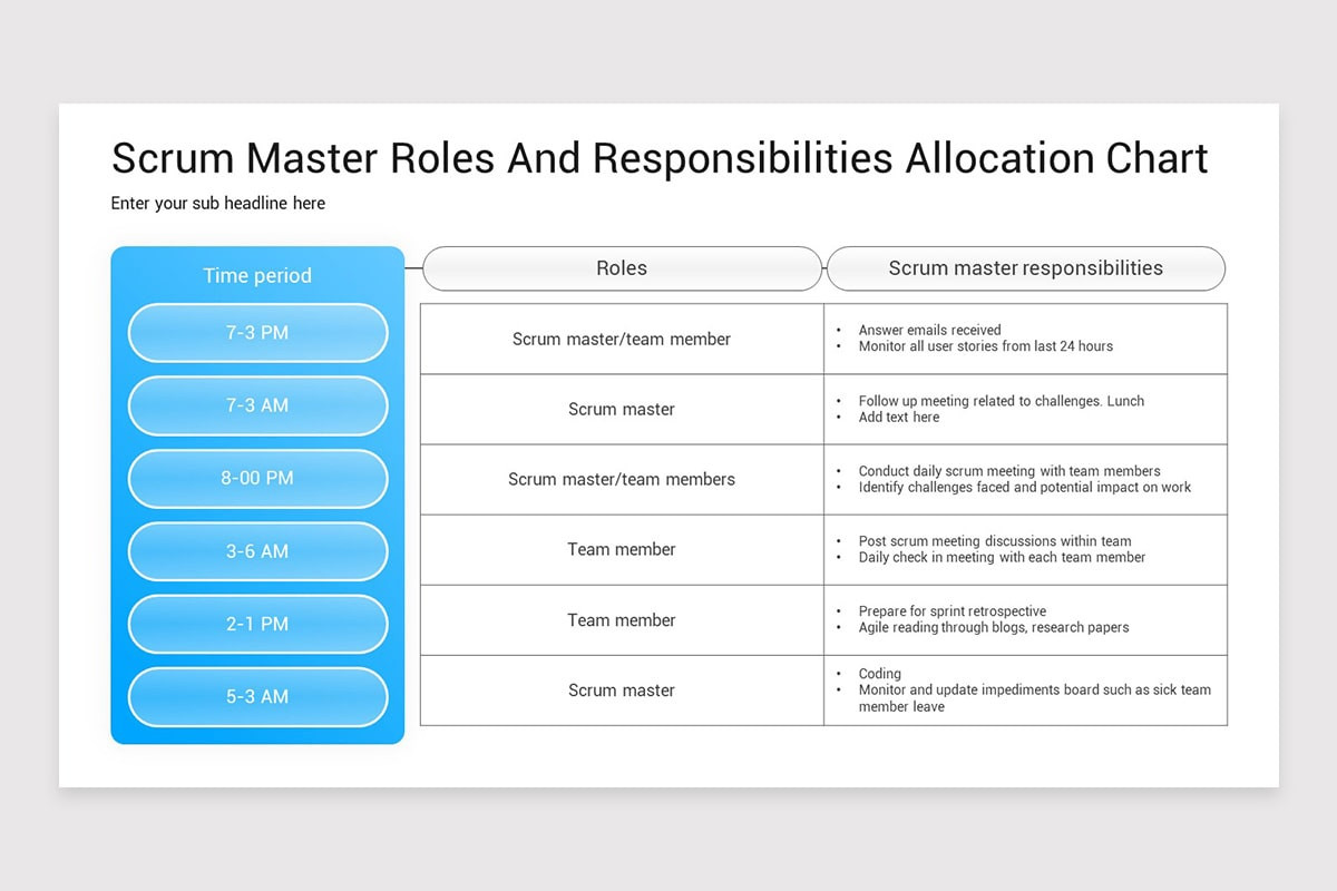 SCRUM Master Roles and Responsibilities PowerPoint Template | Nulivo Market