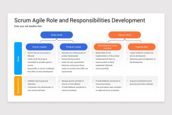SCRUM Master Roles and Responsibilities PowerPoint Template | Nulivo Market