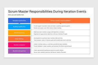 SCRUM Master Roles and Responsibilities PowerPoint Template | Nulivo Market