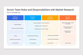 SCRUM Master Roles and Responsibilities PowerPoint Template | Nulivo Market