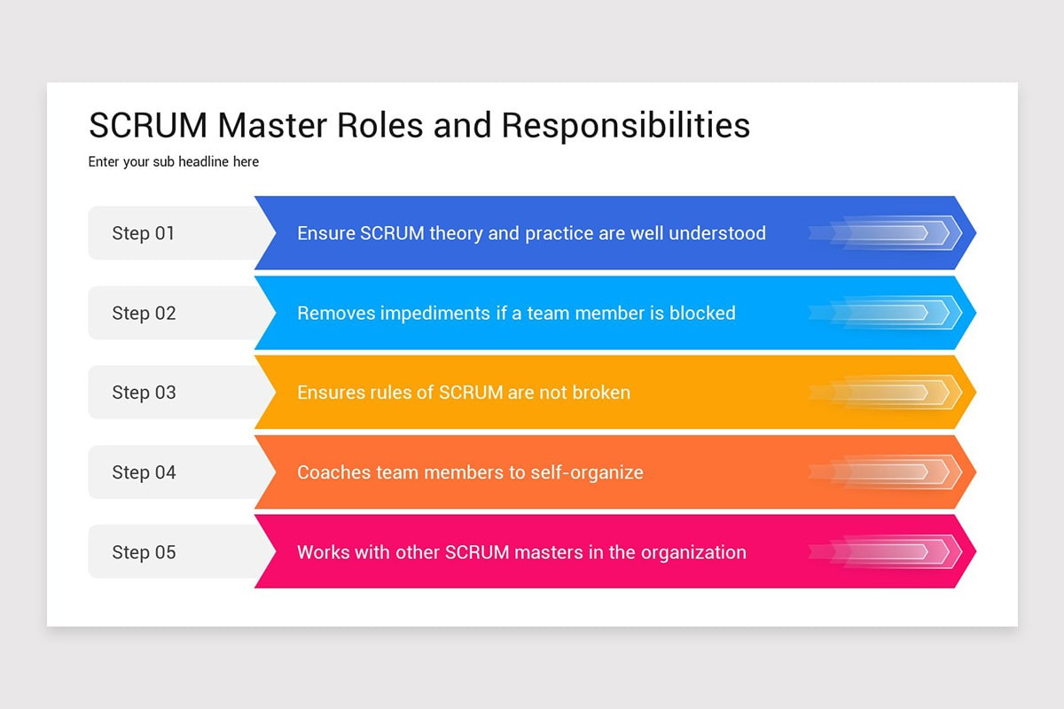SCRUM Master Roles and Responsibilities Google Slides Template | Nulivo ...