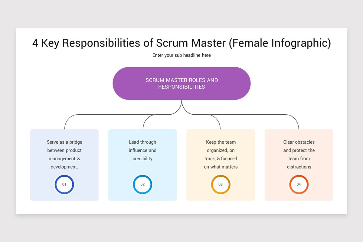Scrum Master Roles And Responsibilities Google Slides Template Nulivo