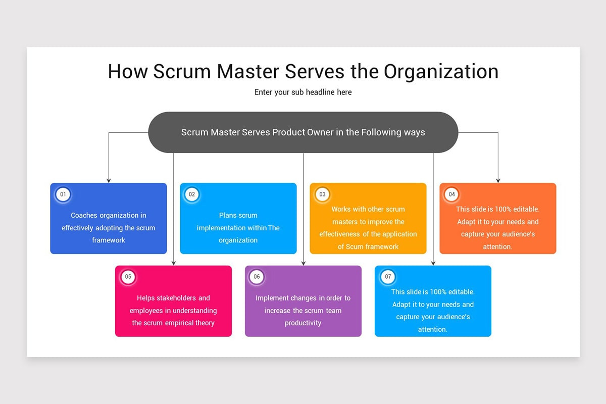 SCRUM Master Roles and Responsibilities Keynote Template | Nulivo Market