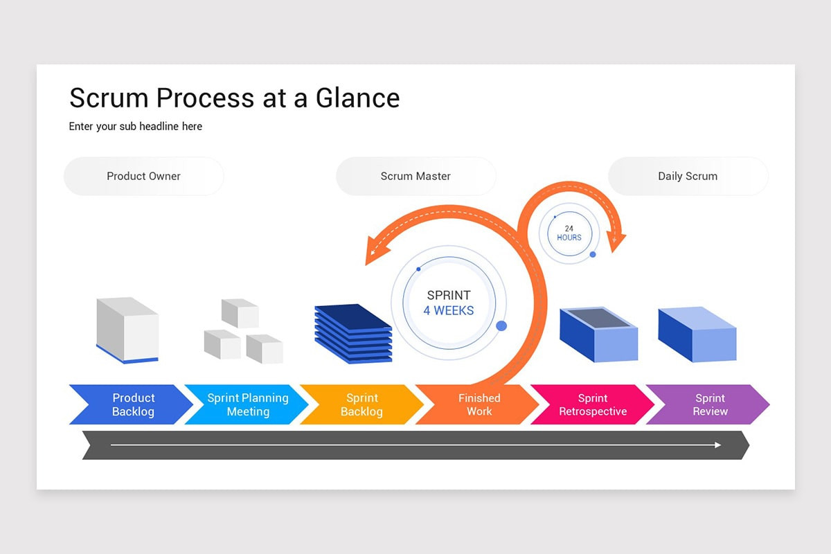 SCRUM Master Roles and Responsibilities Keynote Template | Nulivo Market
