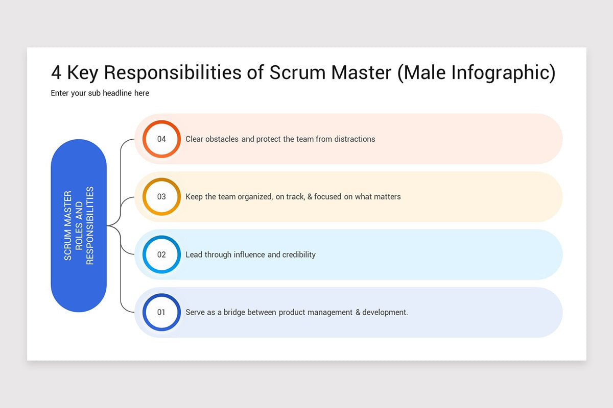 SCRUM Master Roles and Responsibilities Keynote Template | Nulivo Market