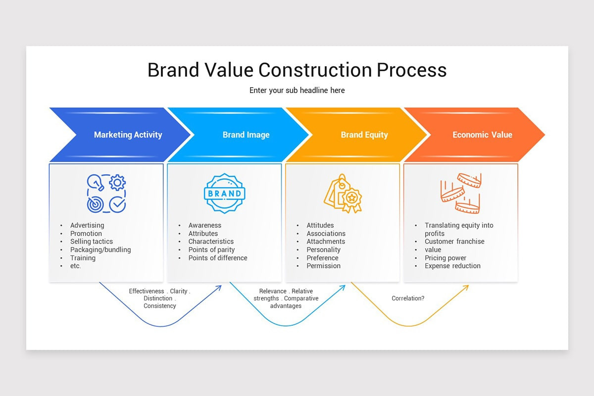 Brand Value Presentation PowerPoint Template | Nulivo Market