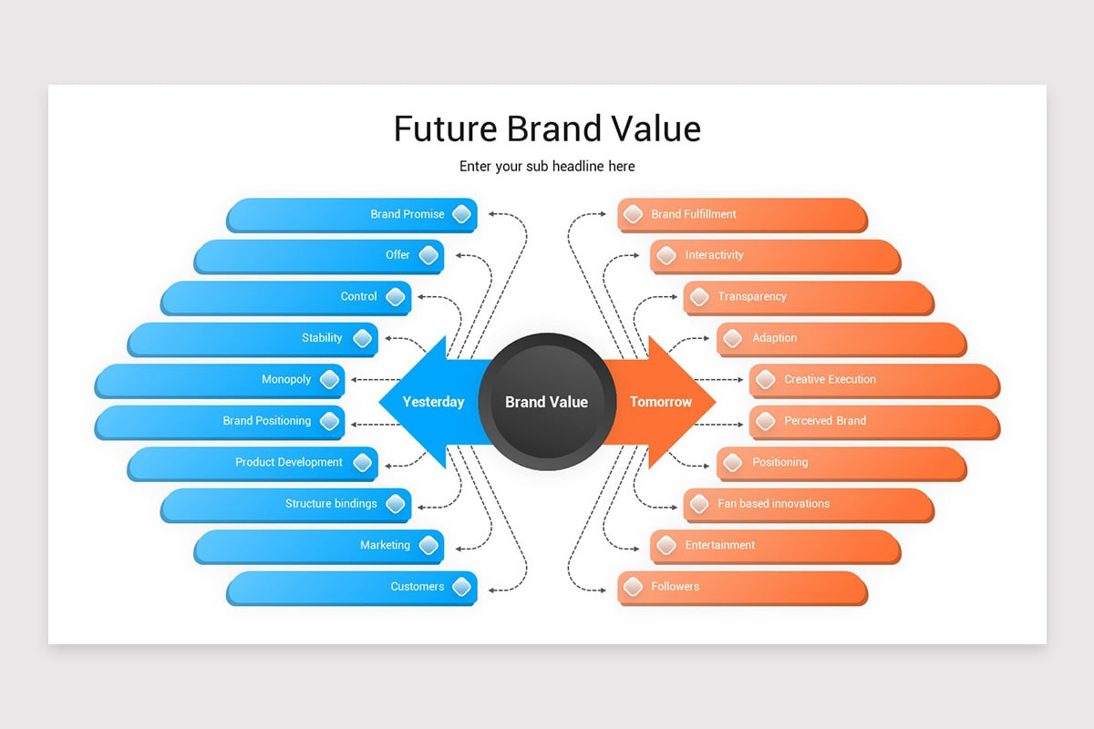 Brand Value Presentation PowerPoint Template | Nulivo Market
