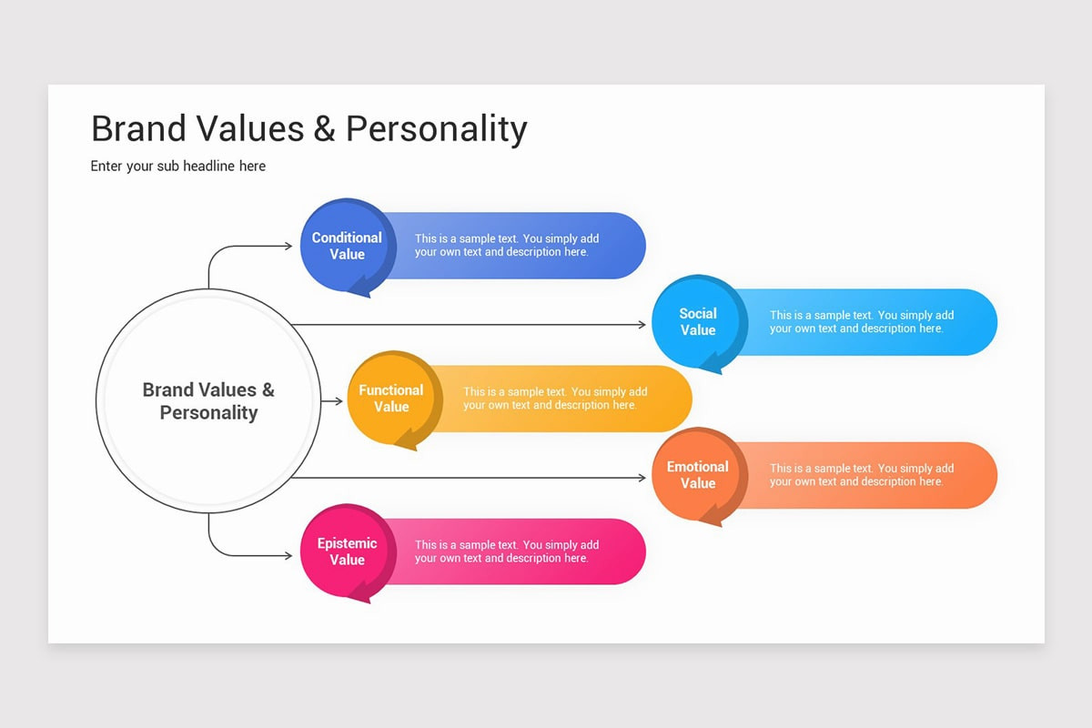 Brand Value Presentation PowerPoint Template | Nulivo Market