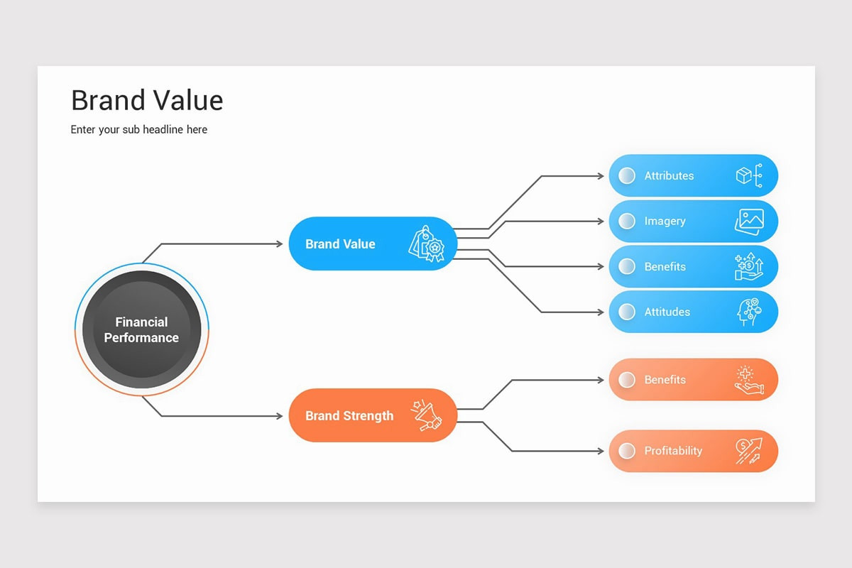 Brand Value Presentation PowerPoint Template | Nulivo Market