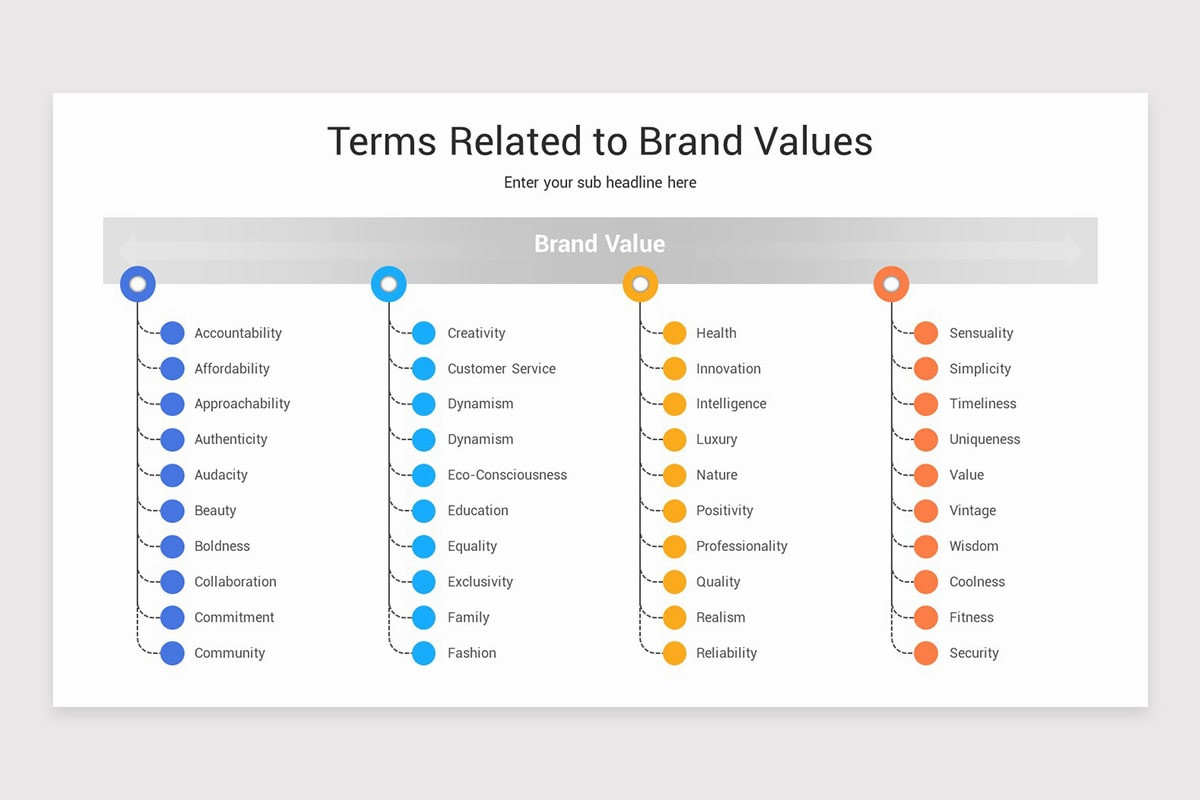 Brand Value Presentation PowerPoint Template | Nulivo Market