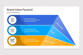 Brand Value Presentation PowerPoint Template | Nulivo Market
