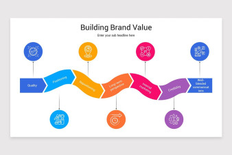 Brand Value Presentation PowerPoint Template | Nulivo Market