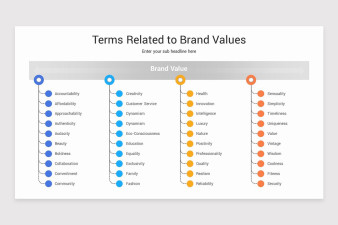 Brand Value Presentation PowerPoint Template | Nulivo Market