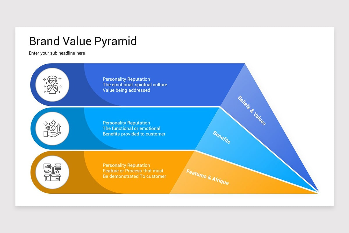 Brand Value Presentation Google Slides Template | Nulivo Market