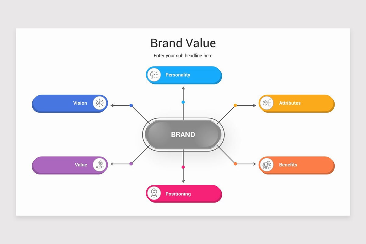 Brand Value Presentation Google Slides Template | Nulivo Market