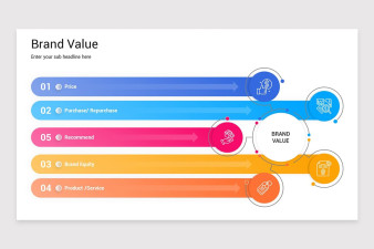 Brand Value Presentation Google Slides Template | Nulivo Market