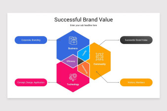 Brand Value Presentation Google Slides Template | Nulivo Market