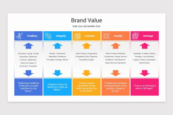 Brand Value Presentation Google Slides Template | Nulivo Market