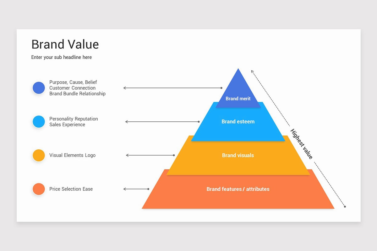 Brand Value Presentation Keynote Template | Nulivo Market