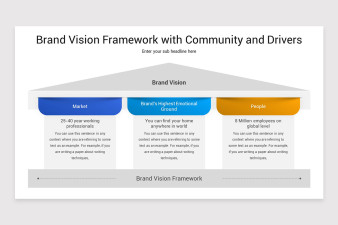 Brand Vision Presentation PowerPoint Template | Nulivo Market