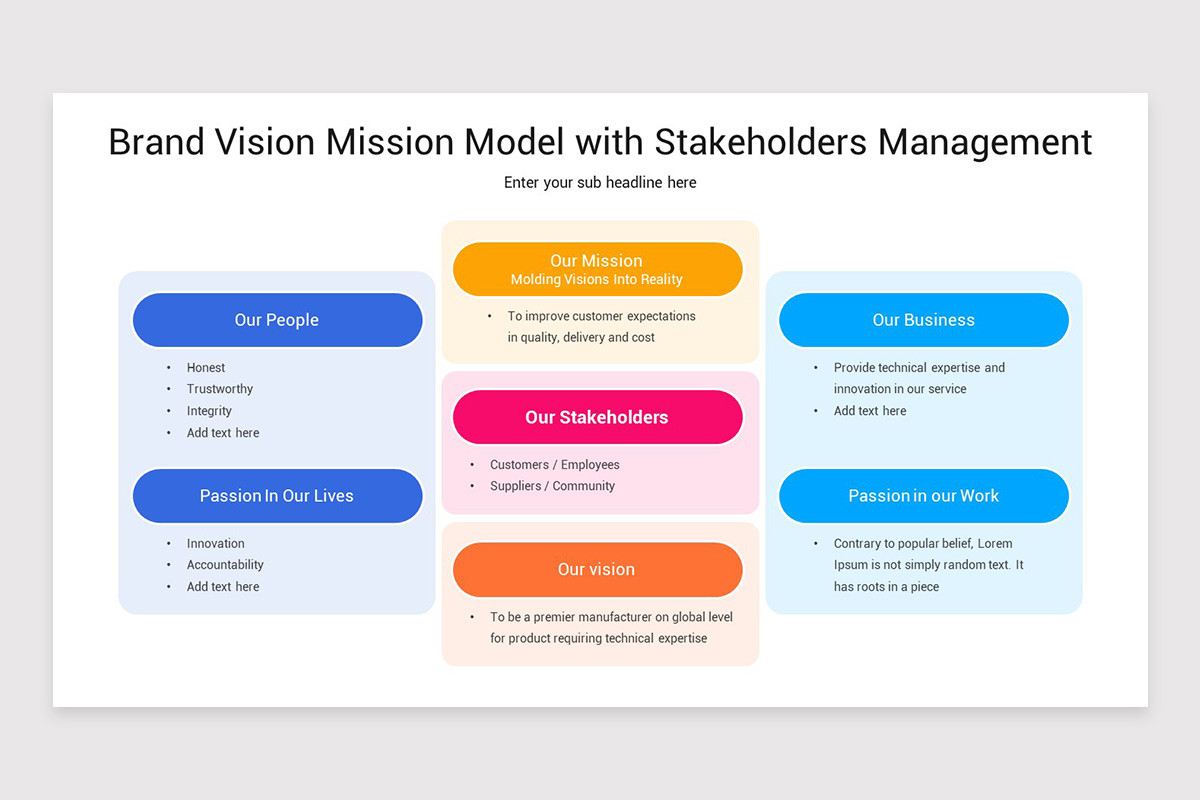 Brand Vision Presentation Keynote Template | Nulivo Market