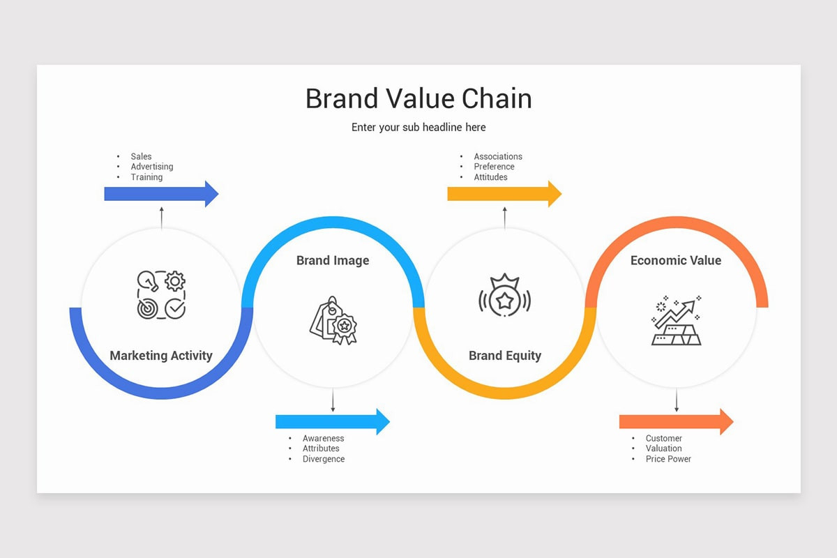 Brand Value Chain Presentation PowerPoint Template | Nulivo Market