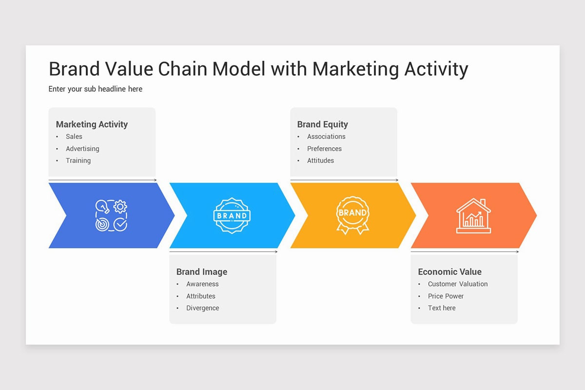 Brand Value Chain Presentation Google Slides Template | Nulivo Market
