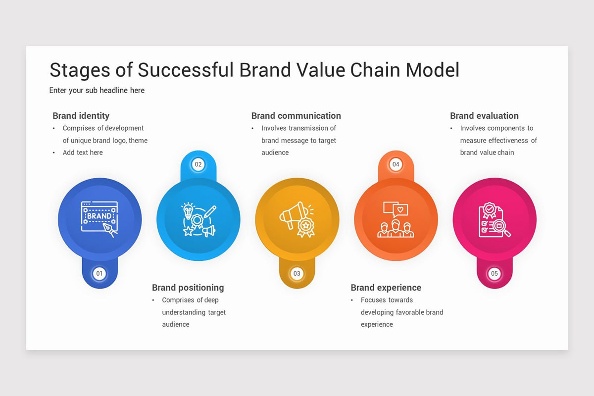 Brand Value Chain Presentation Google Slides Template | Nulivo Market
