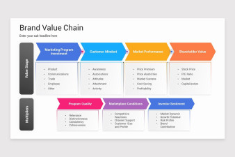 Brand Value Chain Presentation Google Slides Template | Nulivo Market