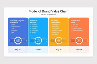 Brand Value Chain Presentation Google Slides Template | Nulivo Market