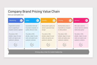 Brand Value Chain Presentation Google Slides Template | Nulivo Market