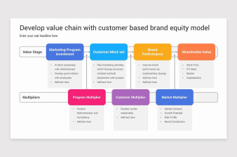 Brand Value Chain Presentation Google Slides Template | Nulivo Market
