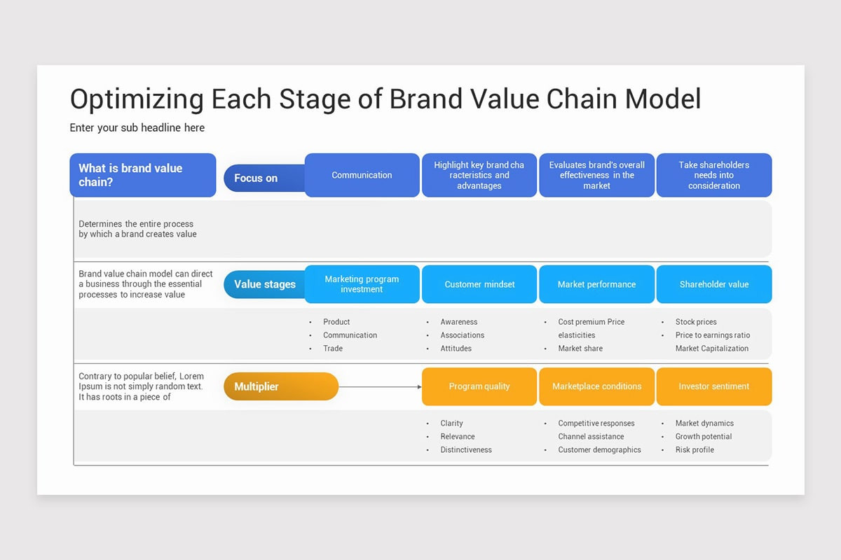 Brand Value Chain Presentation Keynote Template | Nulivo Market