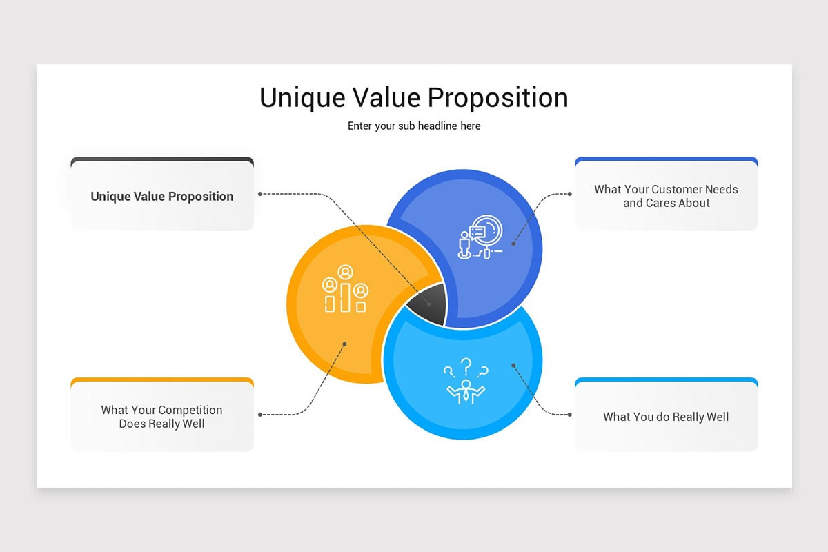 Brand Value Proposition PowerPoint Template | Nulivo Market