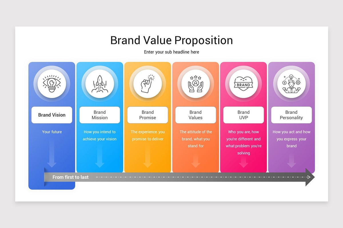 Brand Value Proposition PowerPoint Template | Nulivo Market