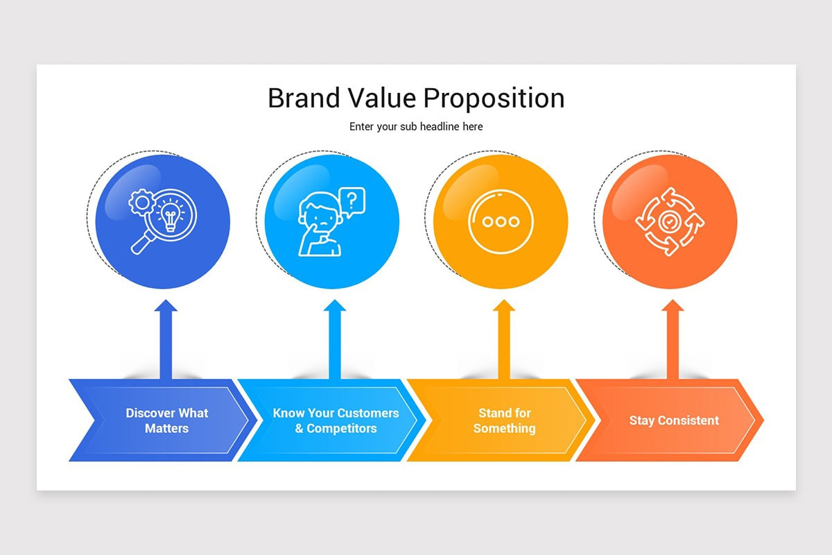 Brand Value Proposition PowerPoint Template | Nulivo Market