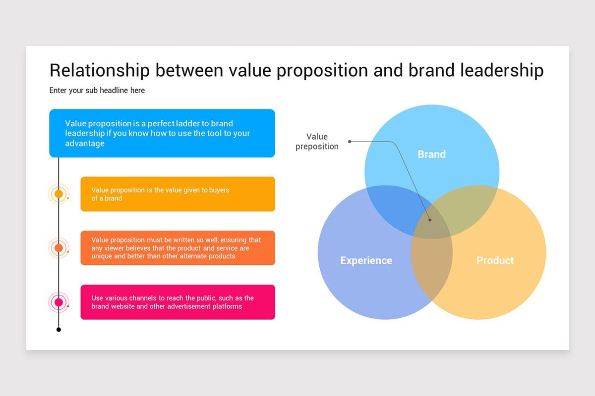 Brand Value Proposition PowerPoint Template | Nulivo Market