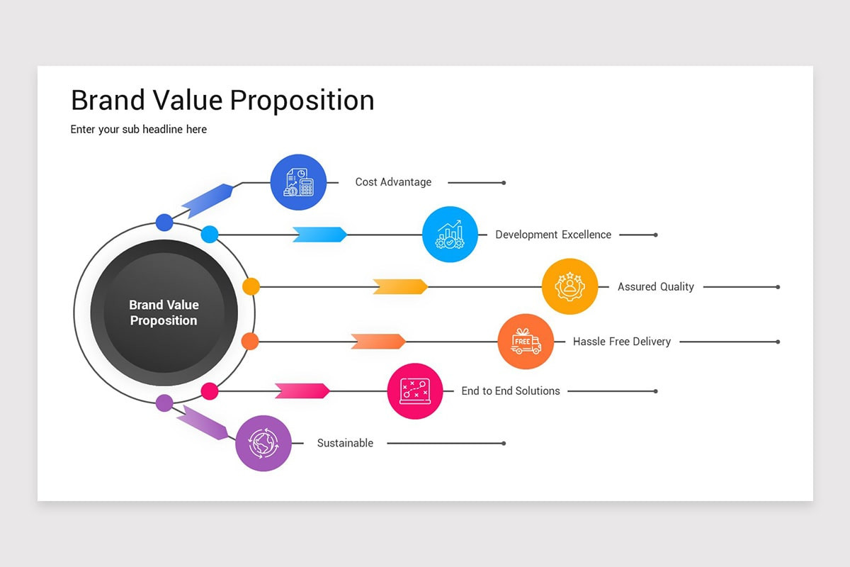 Brand Value Proposition PowerPoint Template | Nulivo Market